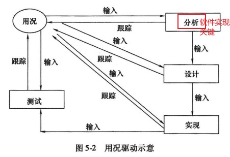 软件工程复习之rup_rup模型-CSDN博客