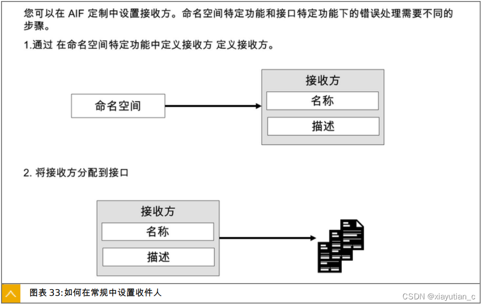 SAP AIF BIT750-CSDN博客