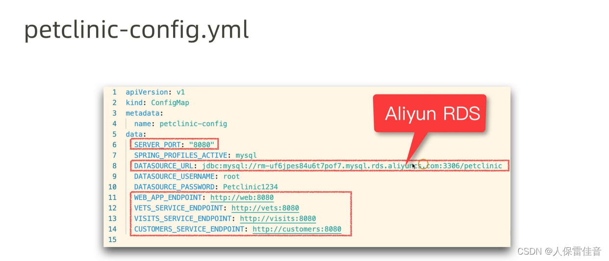 【阿里云k8s微服务部署系列一】微服务项目架构_阿里云云服务项目部署方案架构-CSDN博客