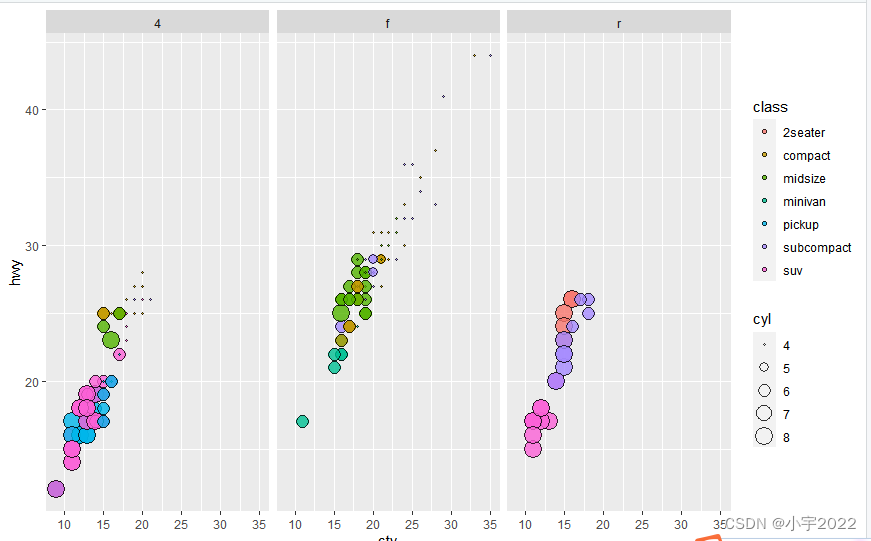 【R语言】高维数据可视化| ggplot2中会“分身术”的facet_wrap()与facet_grid()姐妹花_xiangyuchen90s的博客-CSDN博客