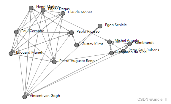Scikit-network-10：Embedding_图邻接矩阵奇异值分解去边-CSDN博客
