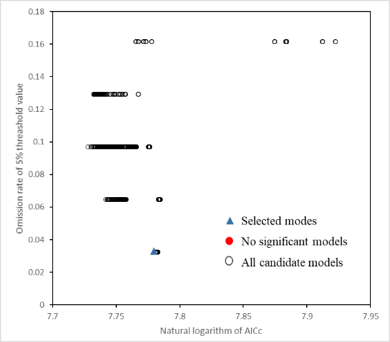 055B ENMTools教程-基于R语言对MaxEnt模型优化-MaxEnt调参教程--更新日期2021-9_maxent运行时提示物种分布 ...