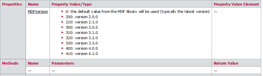 CANoe 交互接口介绍系列 ———— MeasurementSetup 接口_canoe measurement setup-CSDN博客