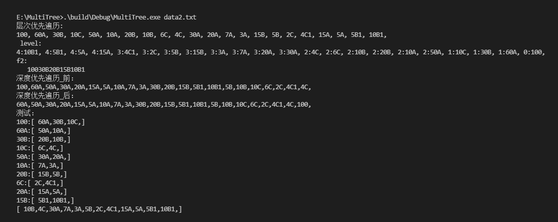 MultiTree多叉树-CSDN博客