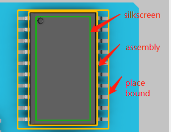 allegro 元件(symbols)的silkscreen，place bound，assembly层的差异和意义-CSDN博客
