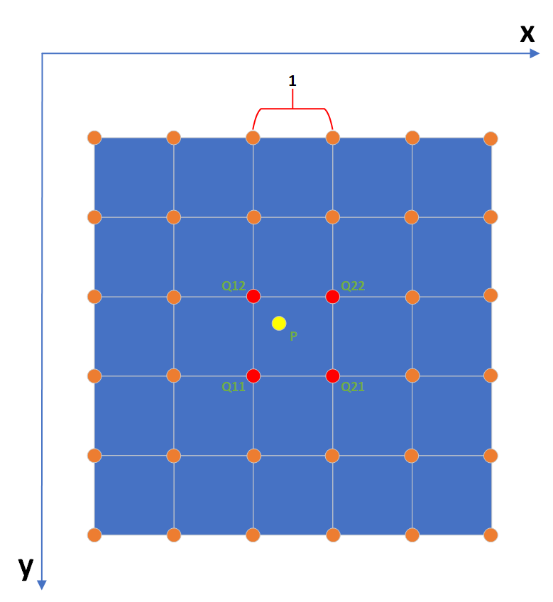 深度学习之DCN-CSDN博客
