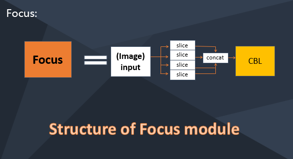 YOLOv5学习 对Focus的理解_yolov5的focus作用-CSDN博客