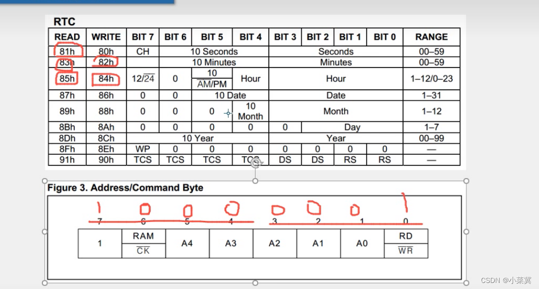 （Real Time Clock）DS1302芯片时钟_ds1302先发最高位还是最低位-CSDN博客