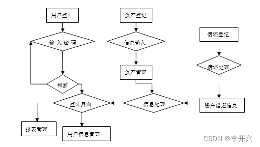企业资产管理系统的设计与实现论文源码kaic企业资产管理系统设计与实现 Csdn博客