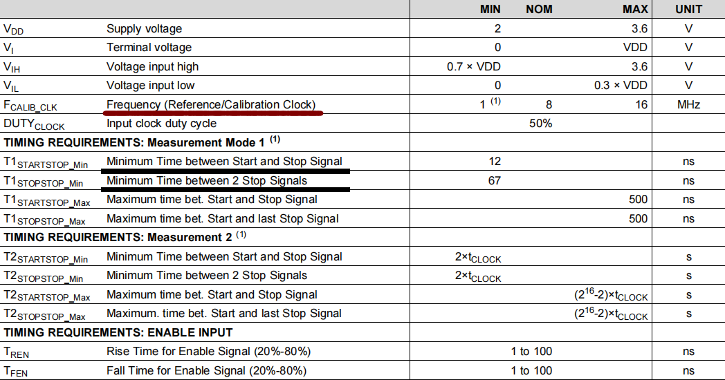 FPGA控制TDC7200时间间隔测量（一）-CSDN博客