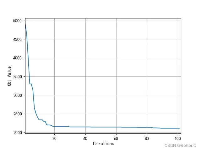 【改进篇】Python实现VRP常见求解算法——自适应大邻域算法（ALNS）_alns求解vrp问题-CSDN博客
