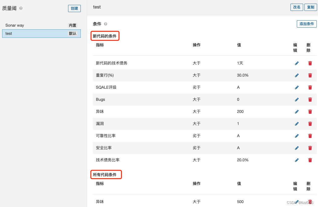 Sonarqube：质量阀值配置sonarqube质量阈如何设定 Csdn博客 