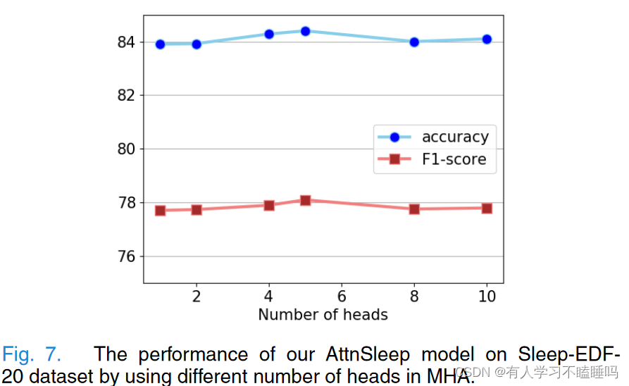 Attensleep：一种基于注意力的单通道EEG睡眠分期深度学习方法_an attention-based deep learning approach for slee-CSDN博客