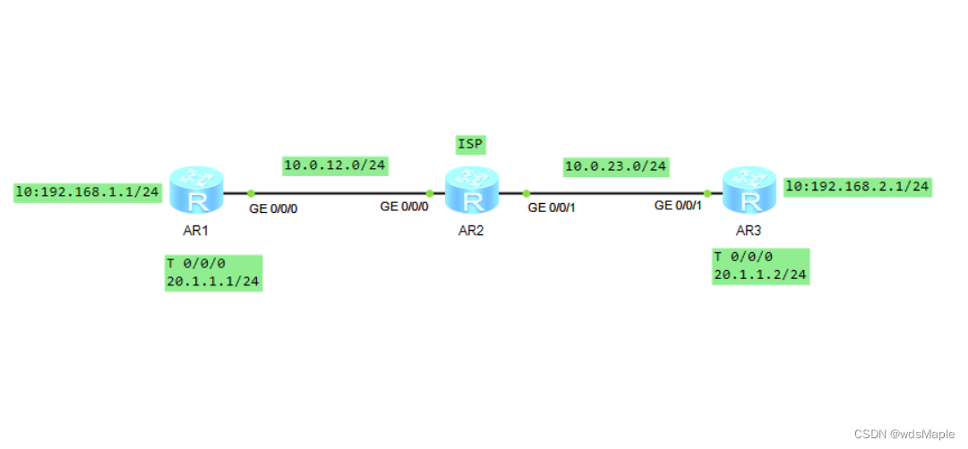 华为设备GRE配置-CSDN博客
