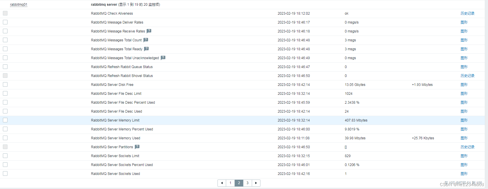 zabbix5监控RabbitMQ集群（二）_rabbitmq node by zabbix agent-CSDN博客
