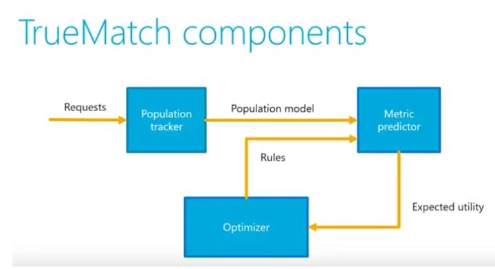 游戏思考系列03：游戏匹配机制（MMR、ELO、trueskill2、皇家战争、Glicko等，详细讲ELO，其他的简略）_mmr机制-CSDN博客