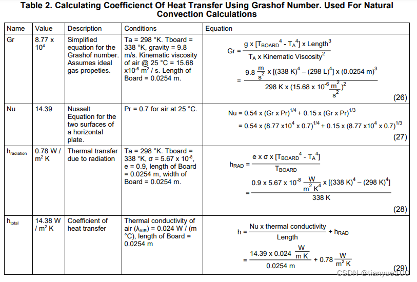 FR4 thermal parameter PDF_fin efficiency is one of the parameters which ...