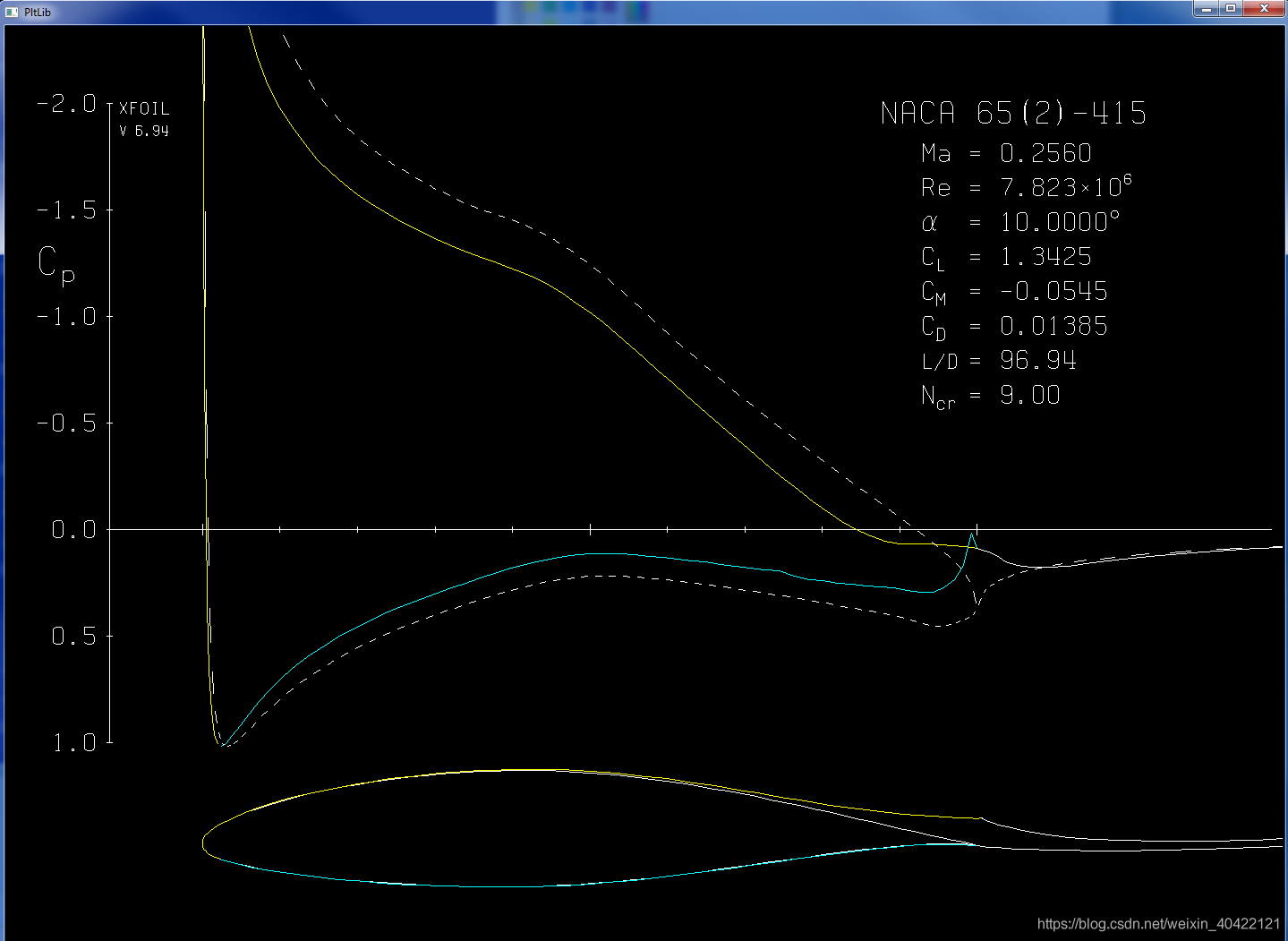 XFOIL Tutorial 使用教程-CSDN博客