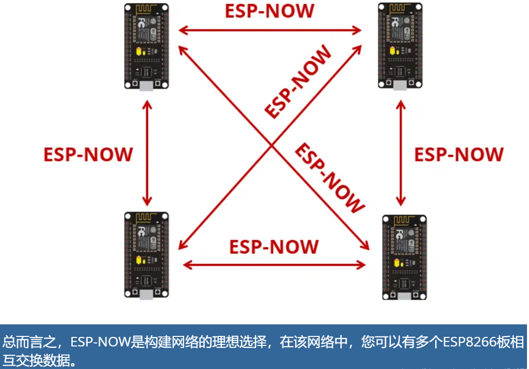 利用ESP8266+ESPNOW实现多点无线通信_espnow.h:-CSDN博客