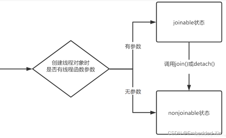 C++11多线程运行报错：terminate called without an active exception-CSDN博客