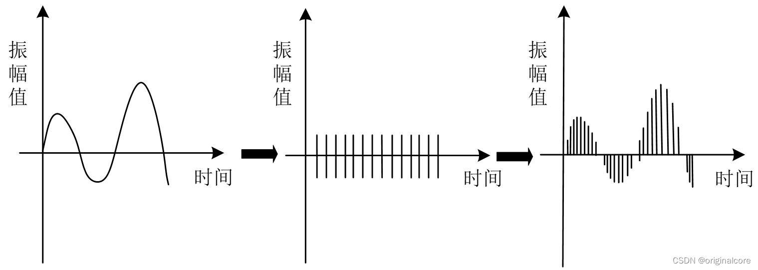 ALSA应用开发_alsa开发-CSDN博客