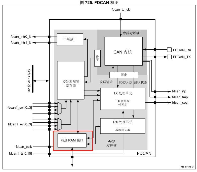STM32H7 FDCAN兼容普通CAN使用 基于CubeMX配置_stm32cubeide h7配置fdcan作为普通can-CSDN博客