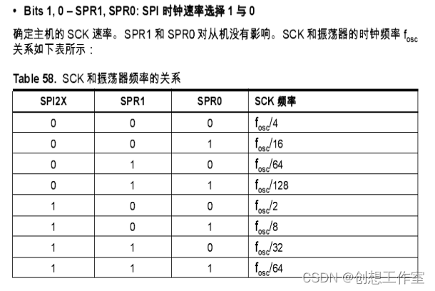 SPI协议简介_spi的ss引脚-CSDN博客
