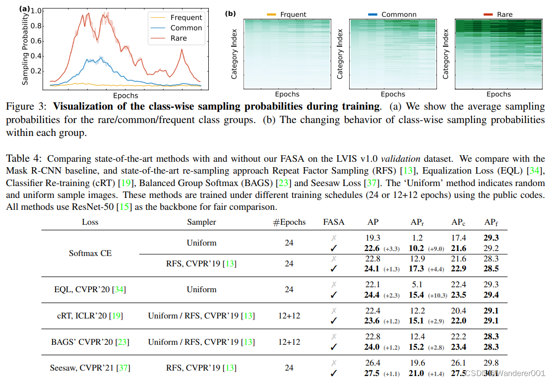 FASA: Feature Augmentation and Sampling Adaptationfor Long-Tailed ...