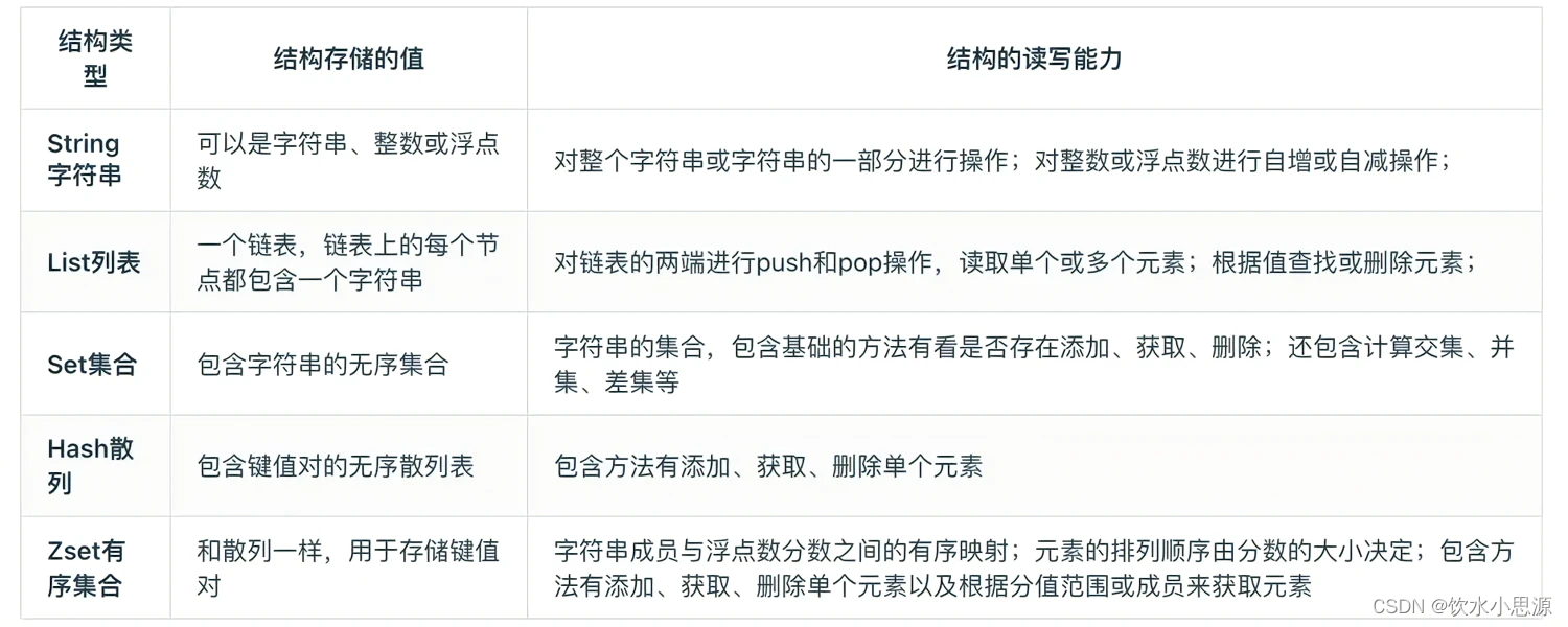 redis介绍(基于redis底层数据结构实现的KV存储引擎）_redis 存储引擎-CSDN博客