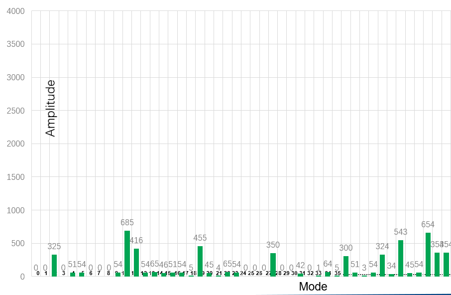 ECM技术学习：解码端帧内模式推导(Decoder-side Intra Mode Derivation )_ecm编码-CSDN博客