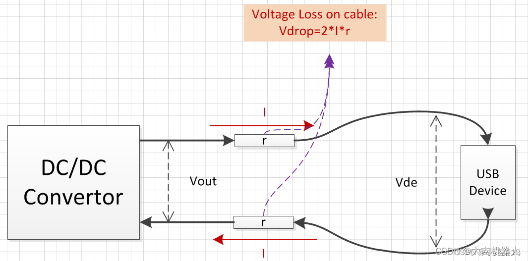 BC1.2 PD协议-CSDN博客