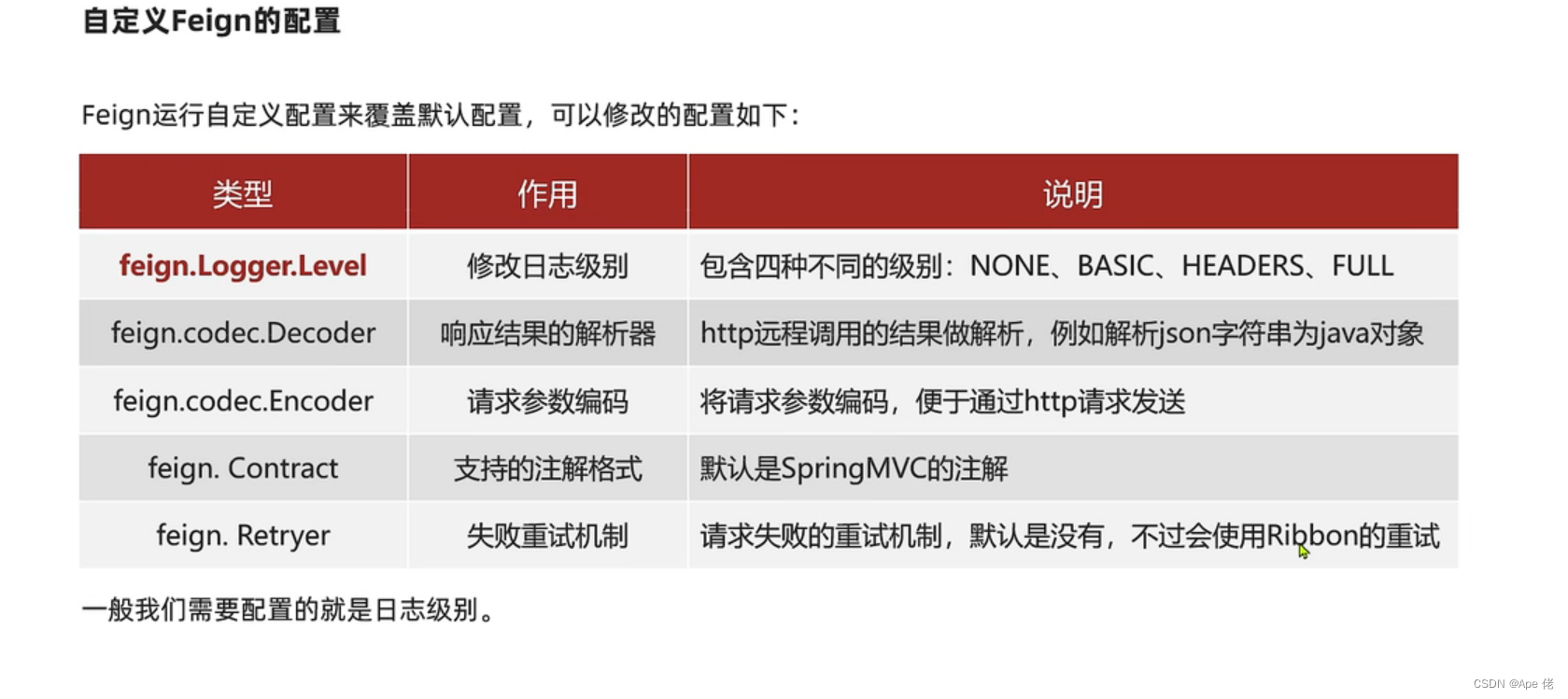 微服务-Feign（远程调用）_fegin外调-CSDN博客
