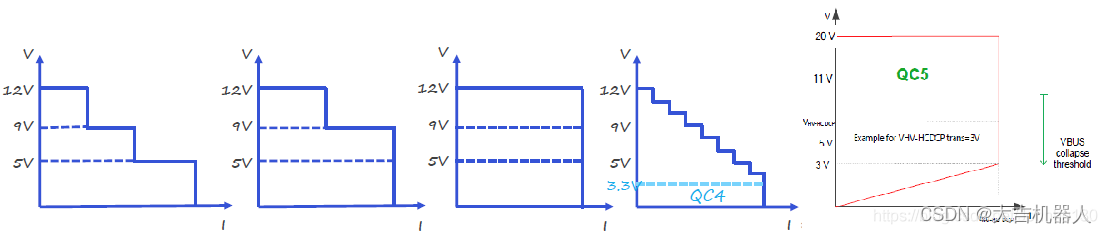 快充协议（QC/PD/PE）_qc协议-CSDN博客