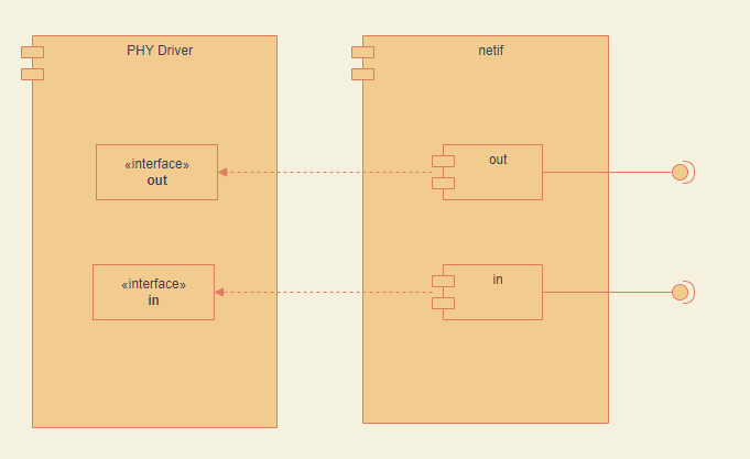 Lwip（chapter 210）网络接口 Netif Network Interface Abstraction Csdn博客 4298
