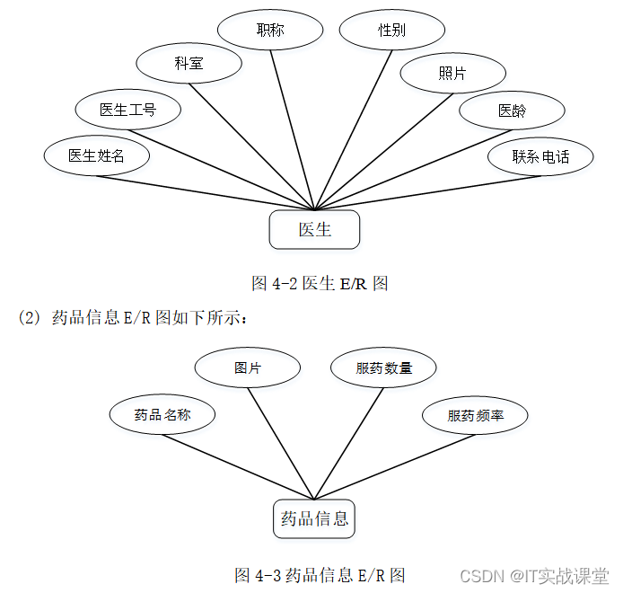 android studio项目实例-基于Uniapp+Springboot实现的患者服药提醒APP_用android studio做个送药app-CSDN博客