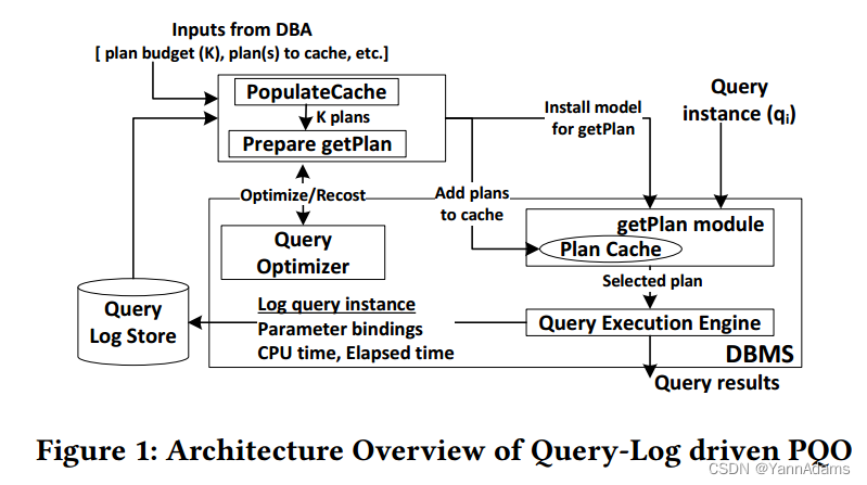Leveraging Query Logs And Machine Learning For Parametric Query Optimization【论文内容翻译】pqo Csdn博客