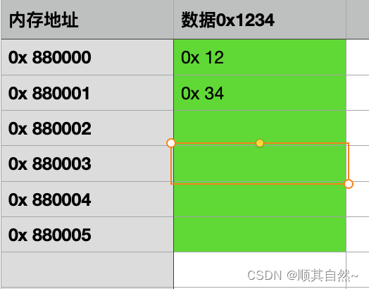 什么是小端模式,什么是大端模式小端序模式 Csdn博客