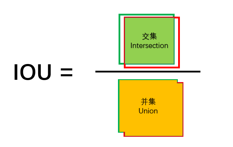 【深度学习小知识】目标检测中的IOU、GIOU、DIOU、CIOU、EIOU等理论解析-CSDN博客