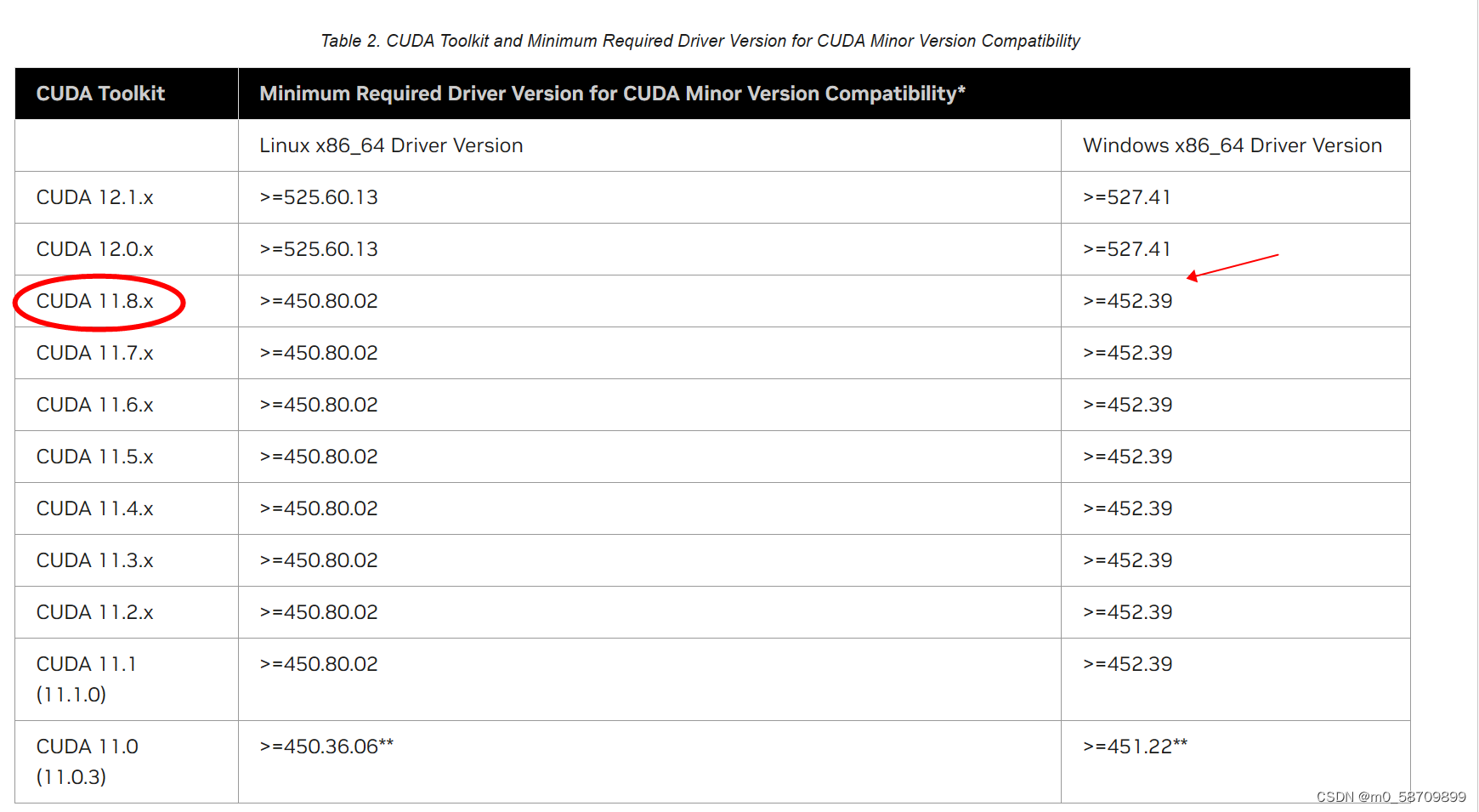 Gpu,cuda,cudnn,tensorflow,pytorch之间的关系 Csdn博客