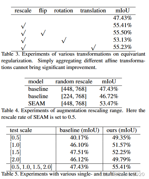 弱监督语义分割 SEAM_seam 语义分割-CSDN博客