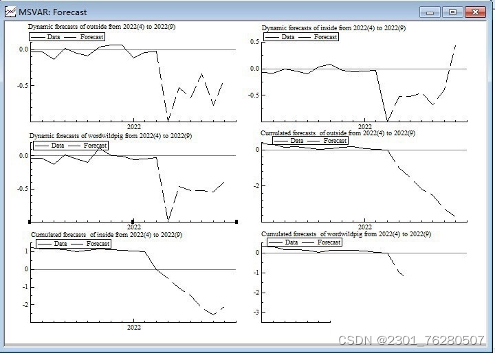 马尔科夫区制转移向量自回归模型，MSVAR模型，MS-VAR模型的GiveWin软件安装和操作过程+MS-VAR各种图形制作-CSDN博客