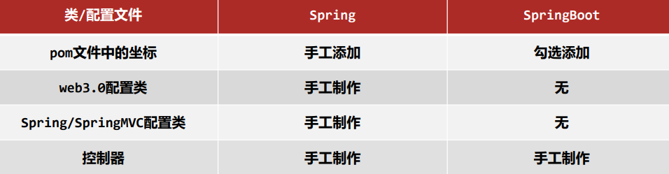 黑马程序员--SpringBoot---基础篇_黑马程序员springboot-CSDN博客