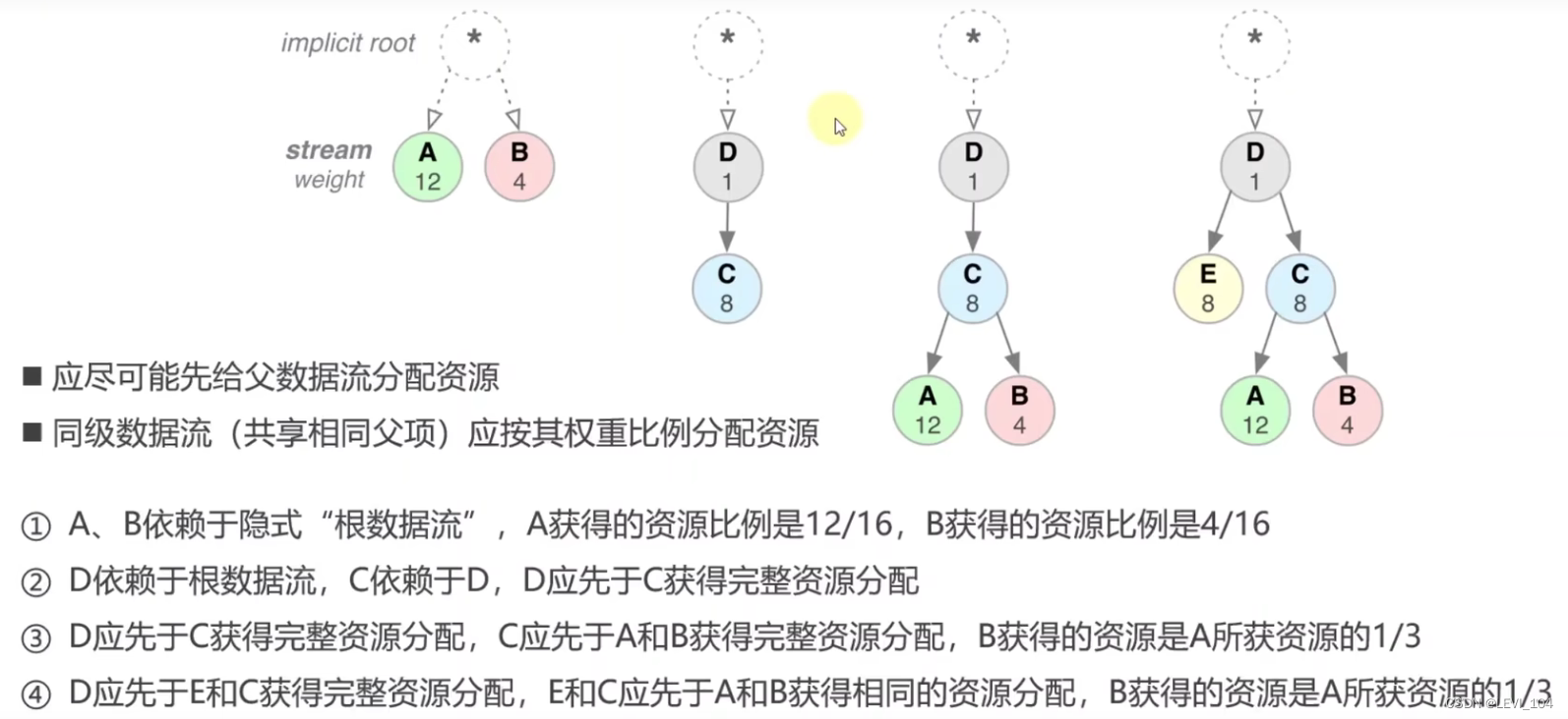 网络协议：HTTP的升级改进_网络硬件升级协议-CSDN博客