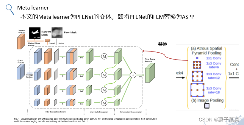 【论文笔记】Learning What Not to Segment: A New Perspective on Few-Shot Segmentation_learning what and ...