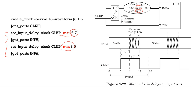 STA环境_generate clock与与源时钟是同步的吗-CSDN博客