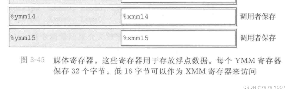 Csapp第三章（续）zaizai1007的博客 Csdn博客 