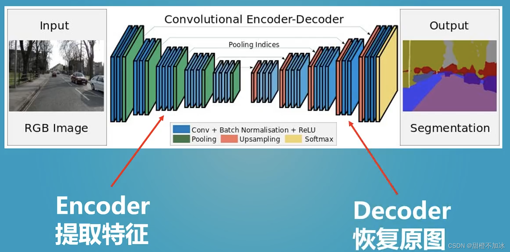学习笔记:unet学习及训练自己的数据集unet训练自己的数据集 Csdn博客
