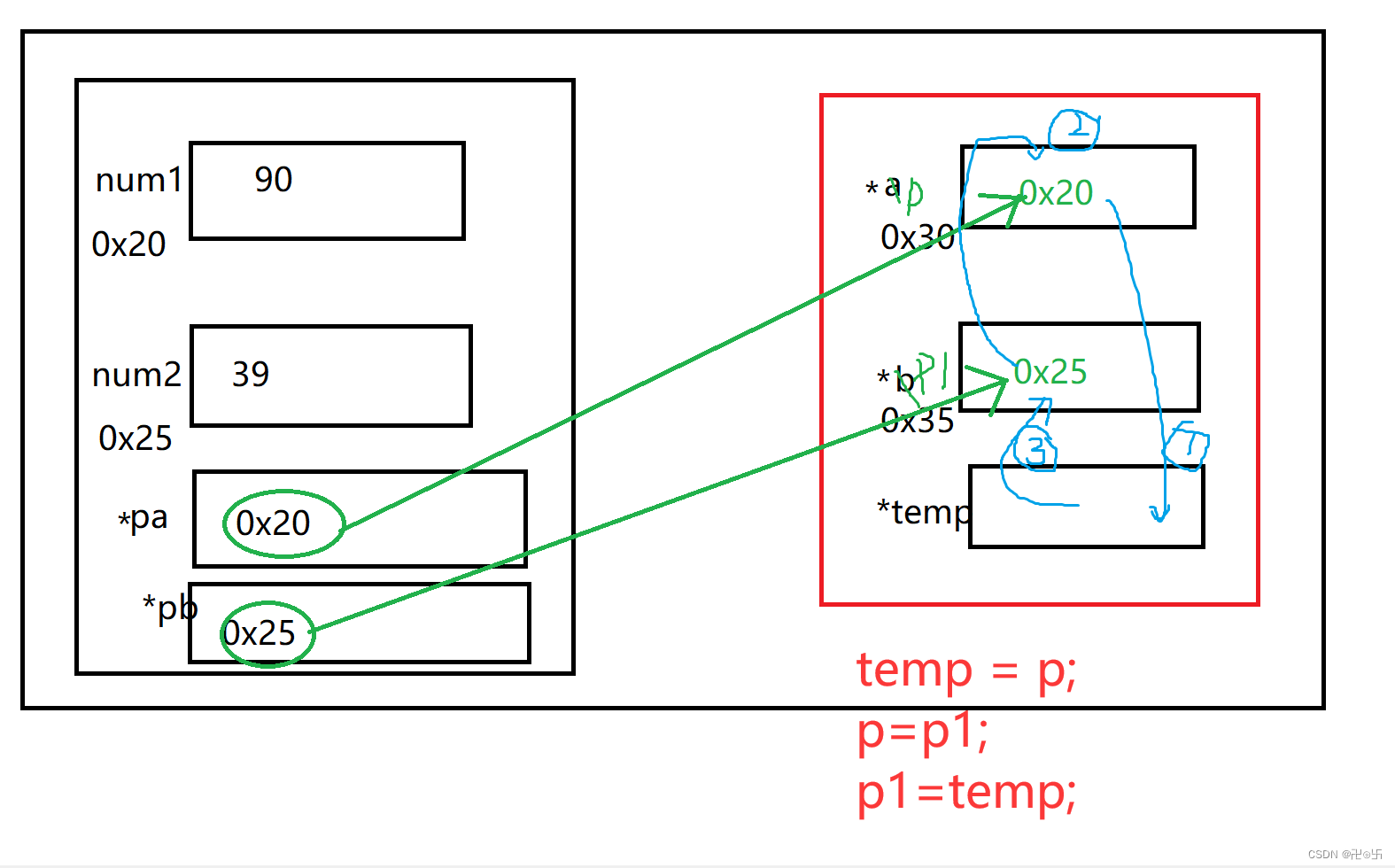 C基础（day9）-CSDN博客