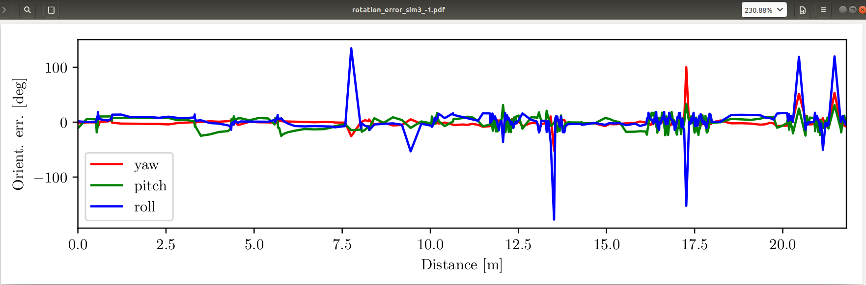 ROS学习笔记之——rpg_trajectory_evaluation工具的使用_rpg traj evo-CSDN博客