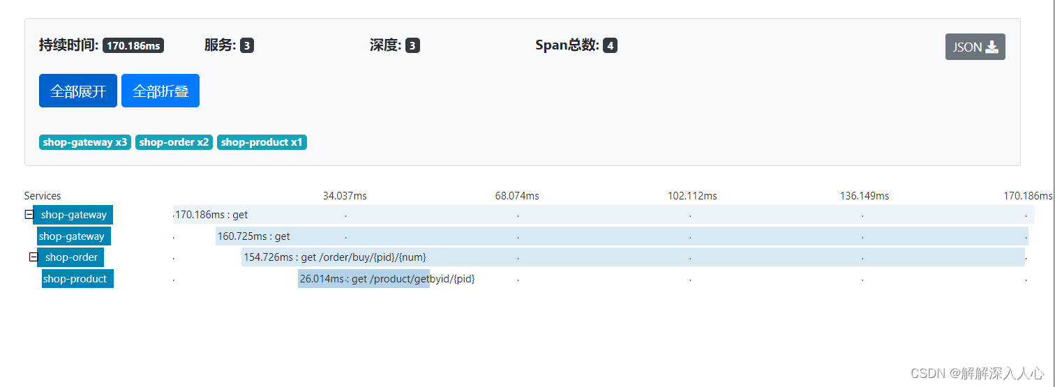 Springcloud Sleuth 链路追踪springcloud链路追踪解解深入人心的博客 Csdn博客